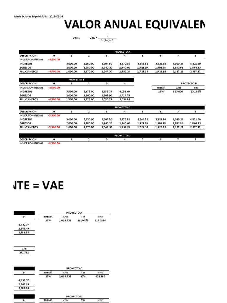 Valor Anual Equivalente Vae: Proyecto A | PDF | Economias