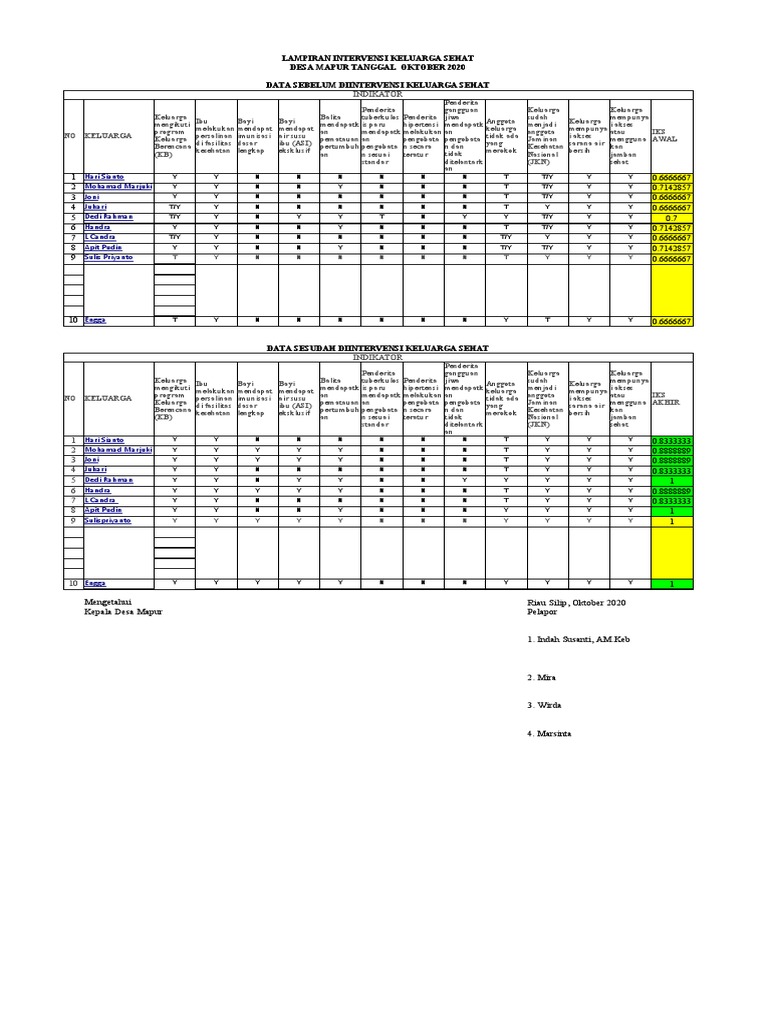 INTERVENSI PIS PK Oktober Mapur | PDF