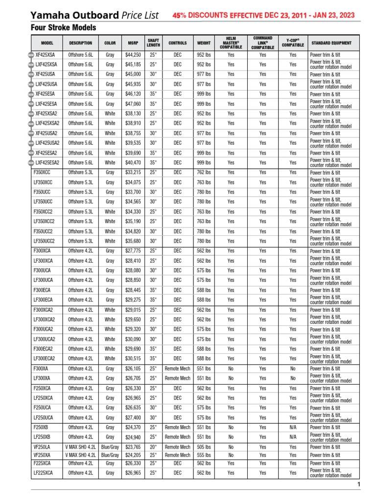 Brand New Yamaha Outboard Price LIST | PDF | Motor Vehicle | Engines