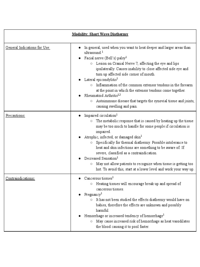 Modality Group Assignment | PDF | Physical Therapy | Pain