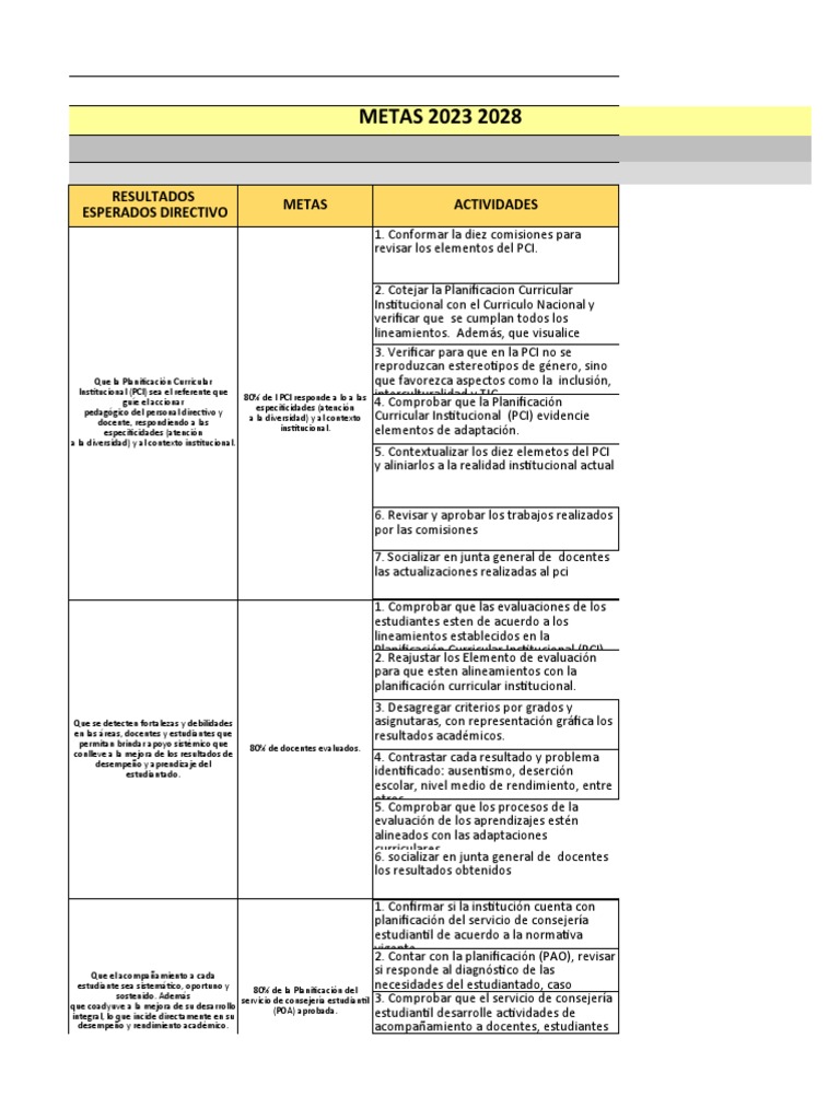 Metas Pedagogico | PDF | Evaluación | Plan de estudios