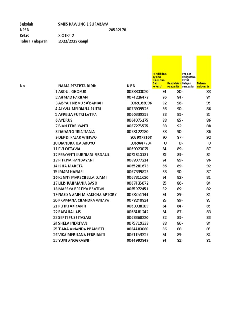 Leger Nilai Akhir Kelas X OTKP 2 | PDF