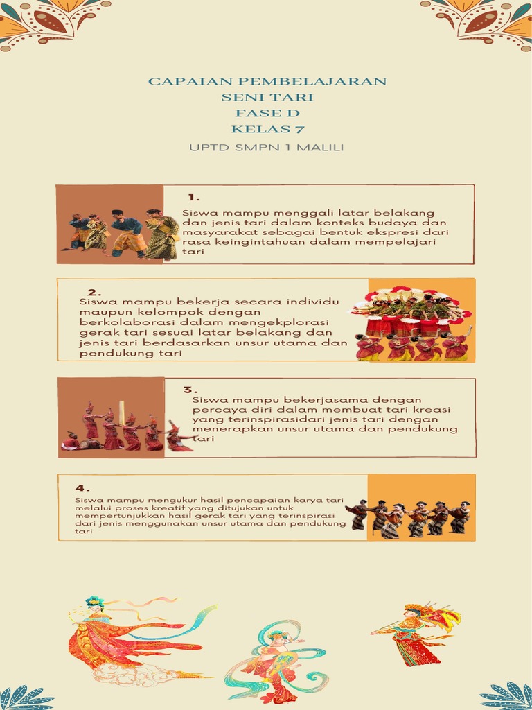 CAPAIAN PEMBELAJARAN SENI TARI FASE D KELAS 7 | PDF