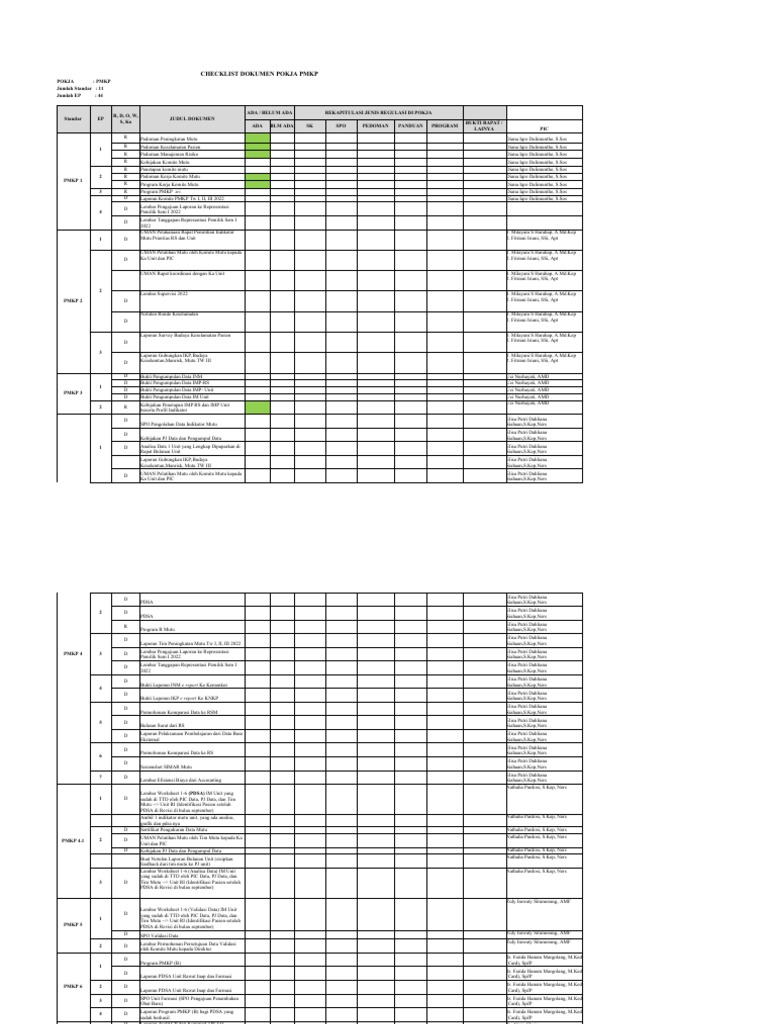 Checklist Dokumen Pokja - PMKP | PDF