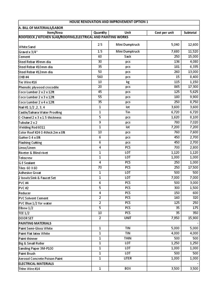 House Renovation Lynville 1 | PDF | Paint | Civil Engineering