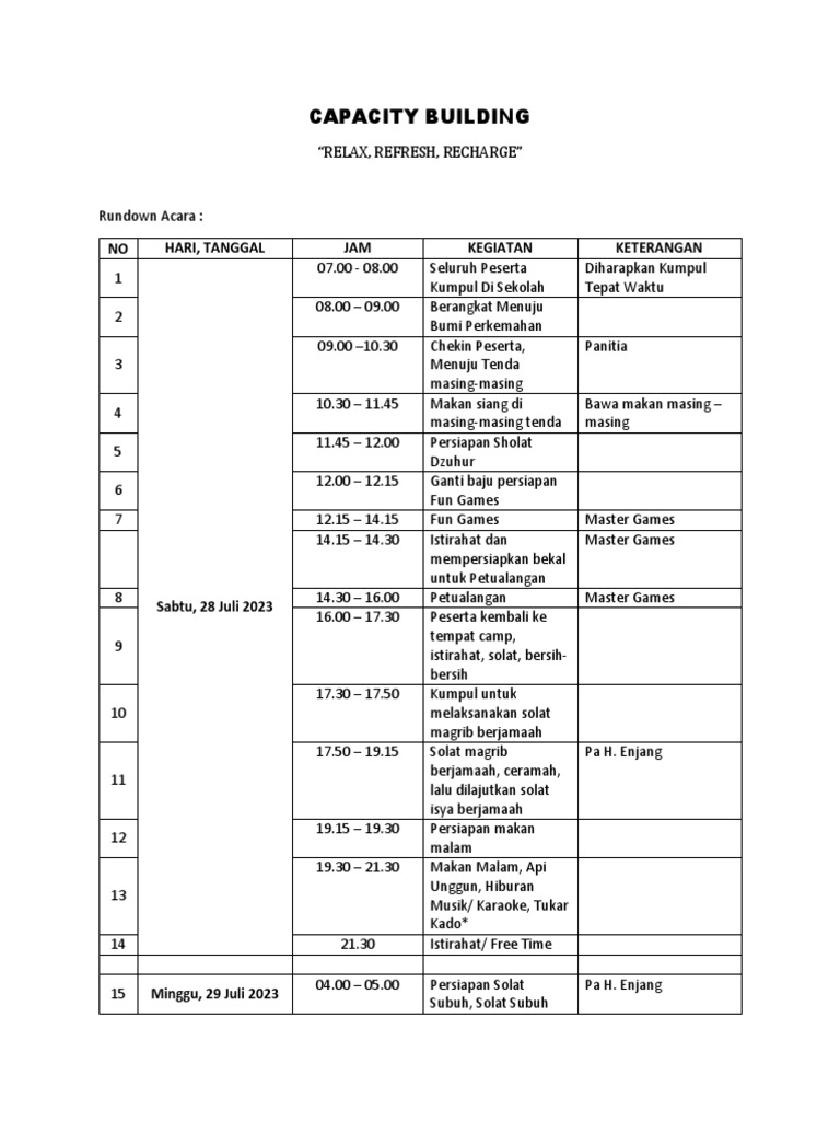 Rundown CAPACITY BUILDING 3 | PDF