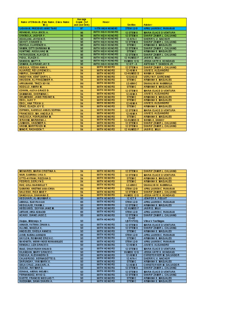 Honor Students Recognition 2023 g12 | PDF