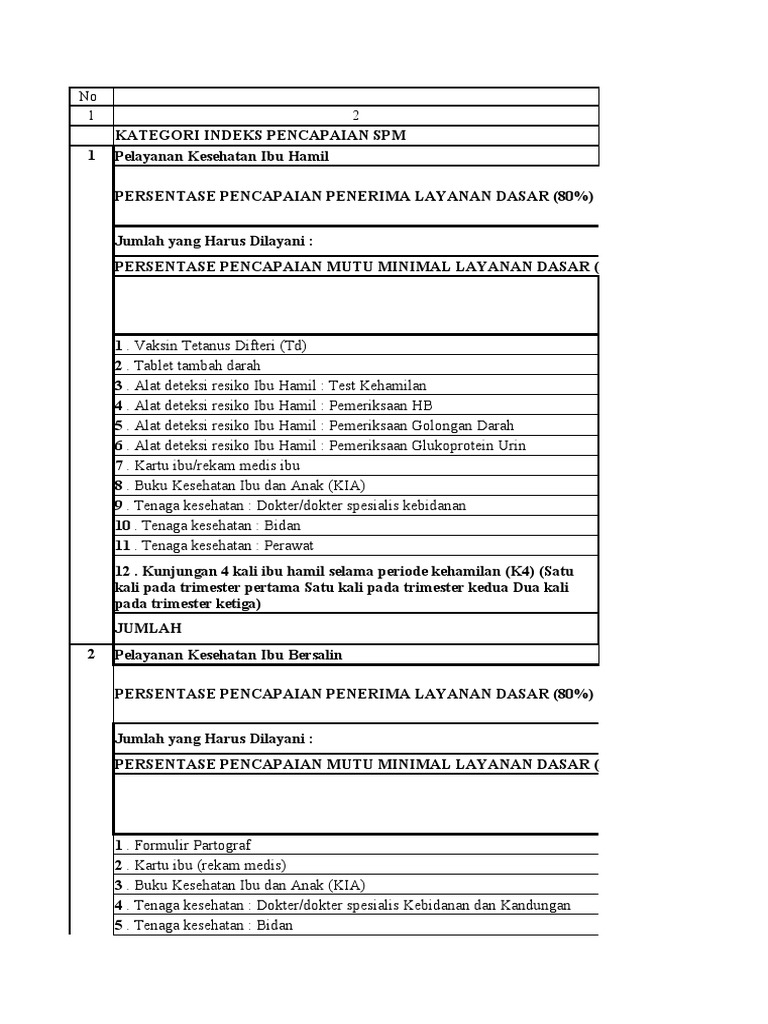 Capaian SPM Puskesmas Lesung Batu | PDF Capaian SPM Puskesmas Lesung Batu | PDF