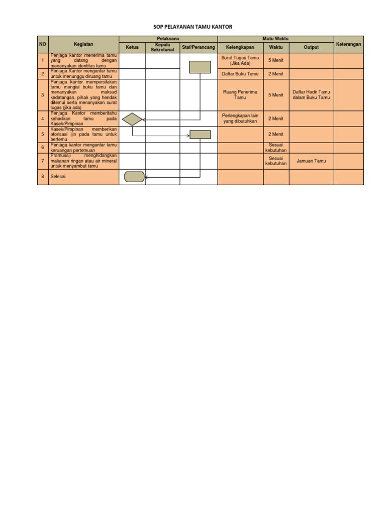 SOP-PELAYANAN-TAMU-KANTOR-1 | PDF