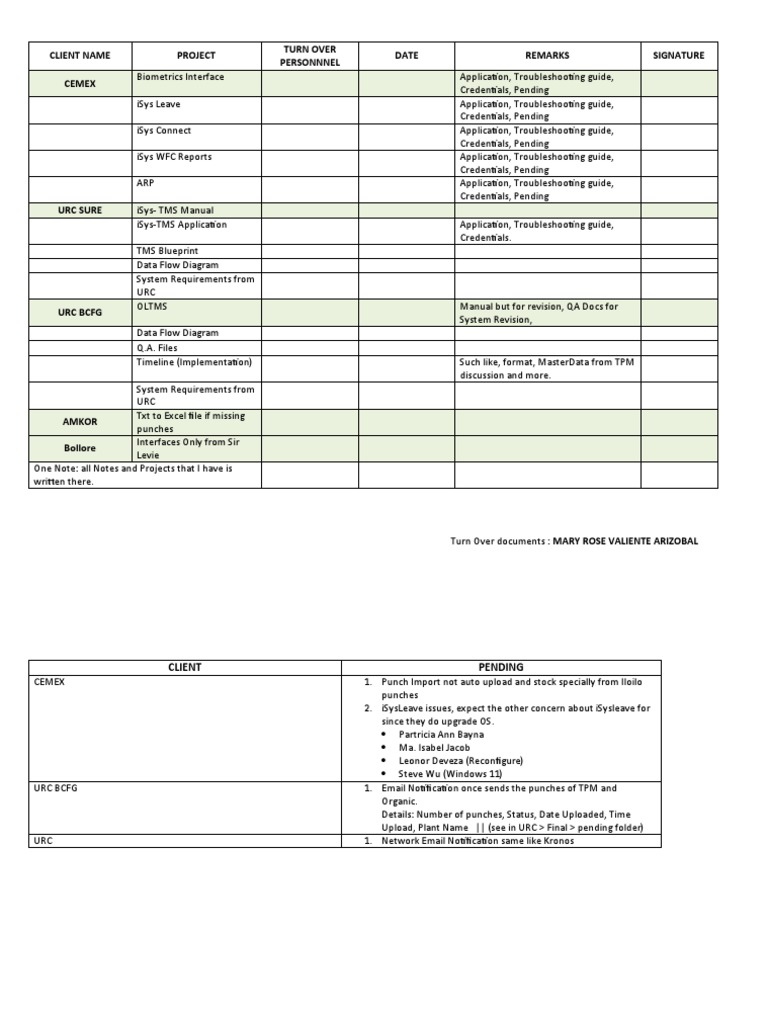 Turn Over | PDF | Computer Engineering | Software