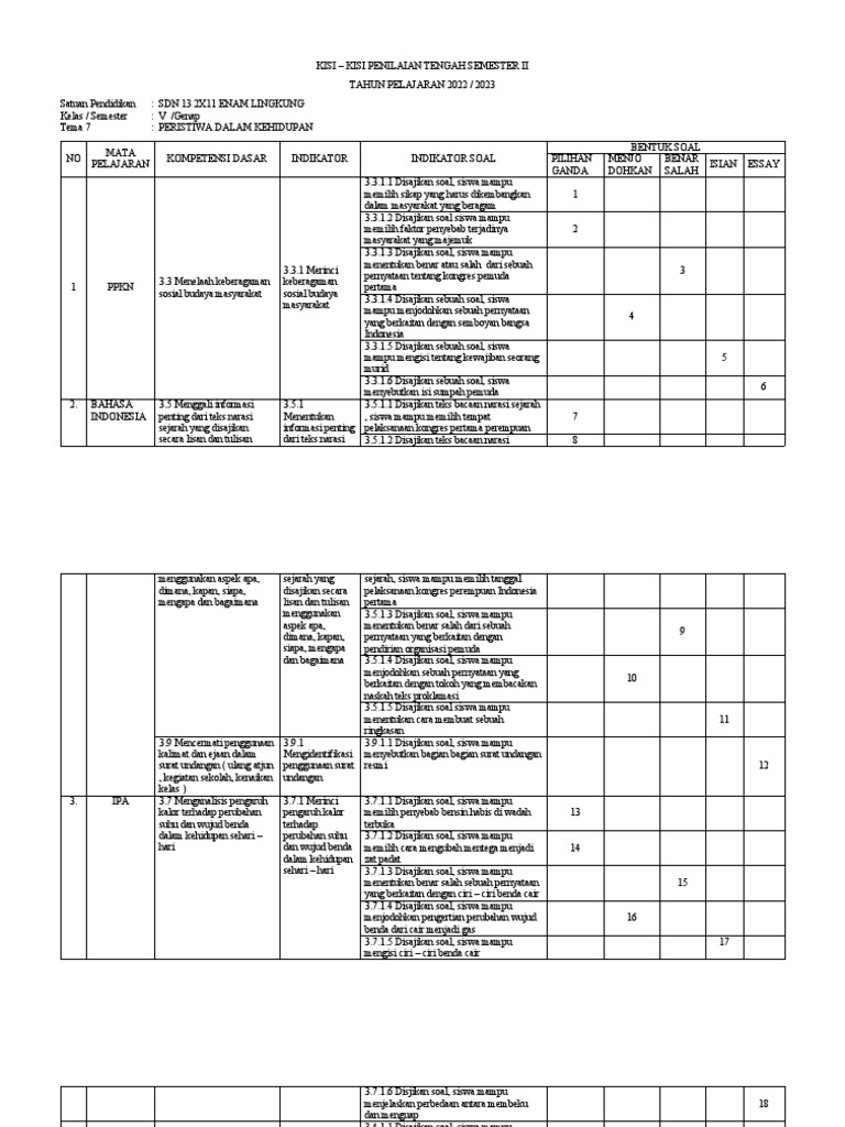 Kisi 7 Buk Linda | PDF