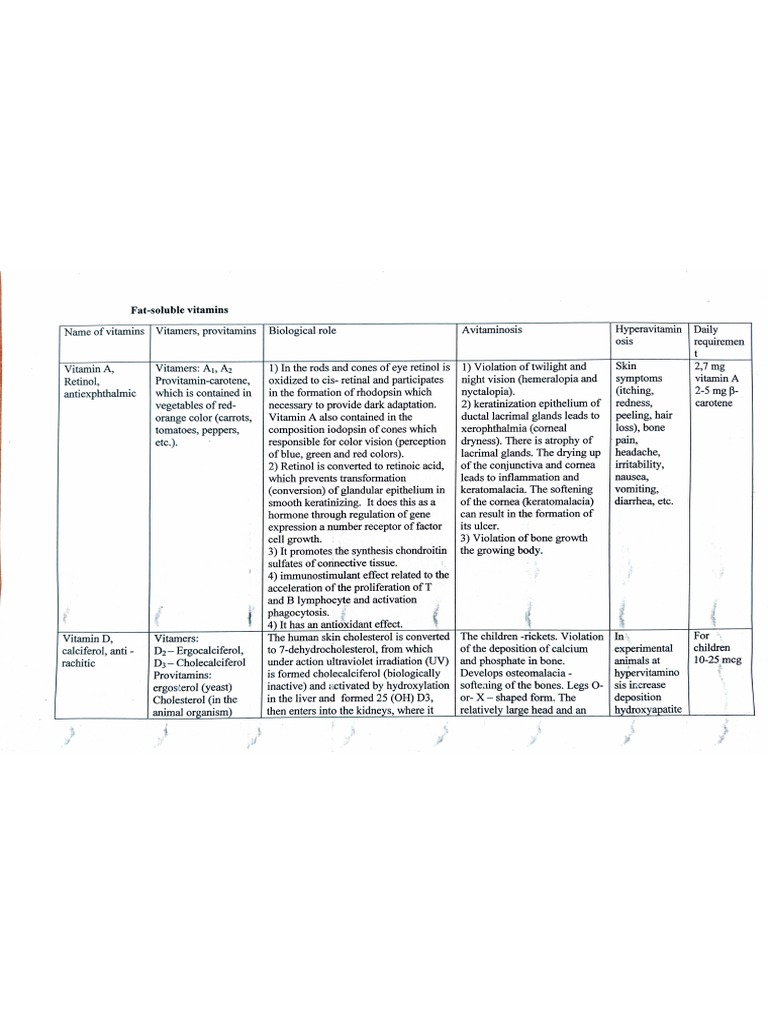 Vitamins Table | PDF