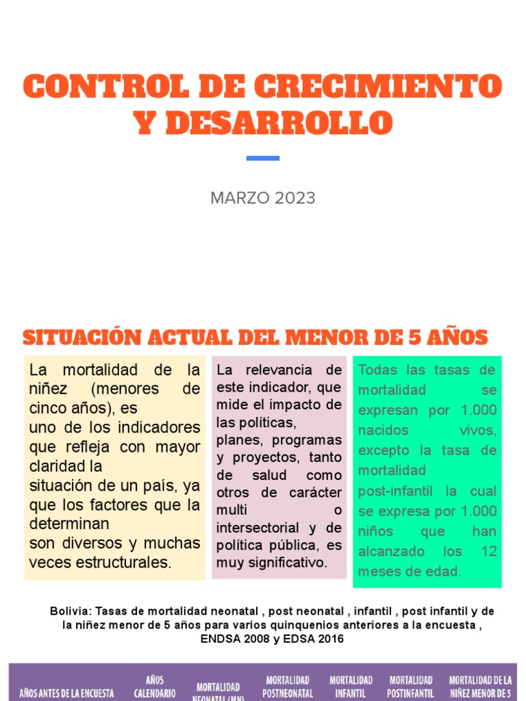 Tema Control Crecimiento y Desarrollo | PDF | Índice de masa corporal | Desnutrición