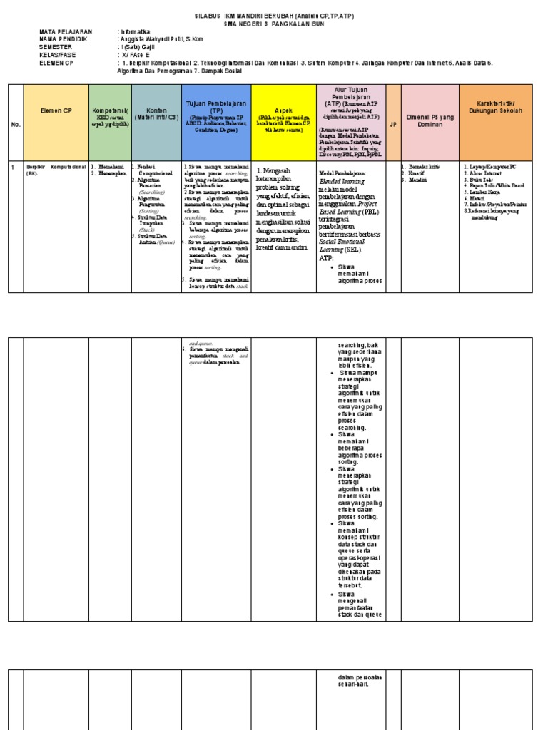 Contoh Format SILABUS IKM SMK (Download Dulu, Beri Nama Upload) | PDF