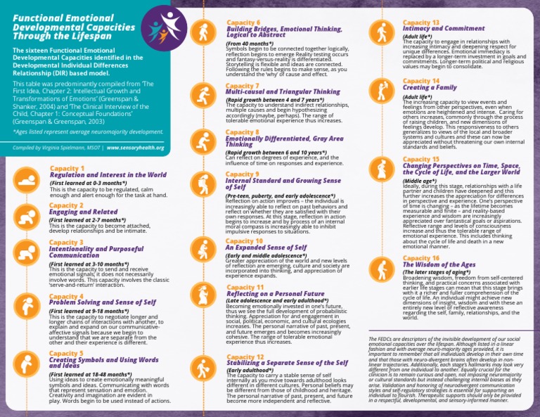 STAR Institute FEDC Resource | PDF | Experience | Adolescence