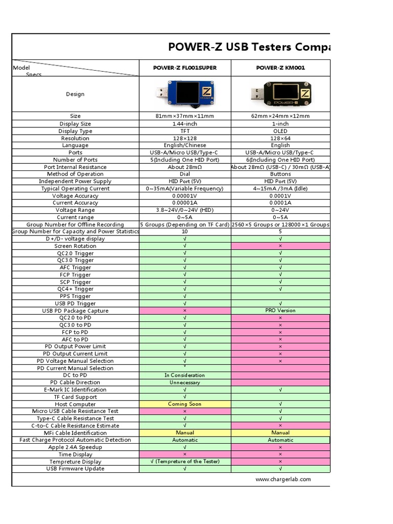 POWER-Z USB Testers Comparison Rev5.0 En | PDF | Information And ...