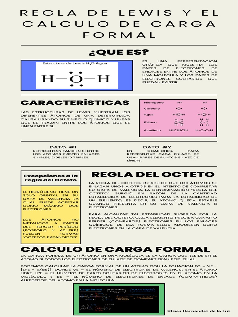 Infografía de Regla de Lewis y El Calculo de Carga Formal | PDF ...