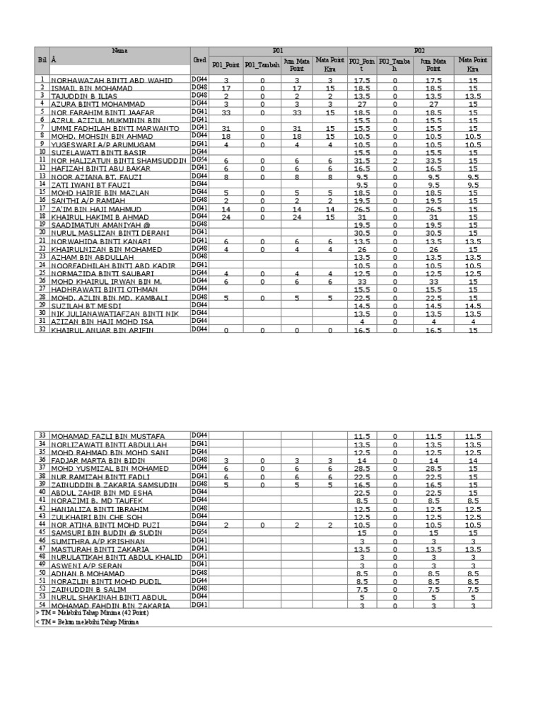 pelaporan-mata-kredit-7-6-23-pdf