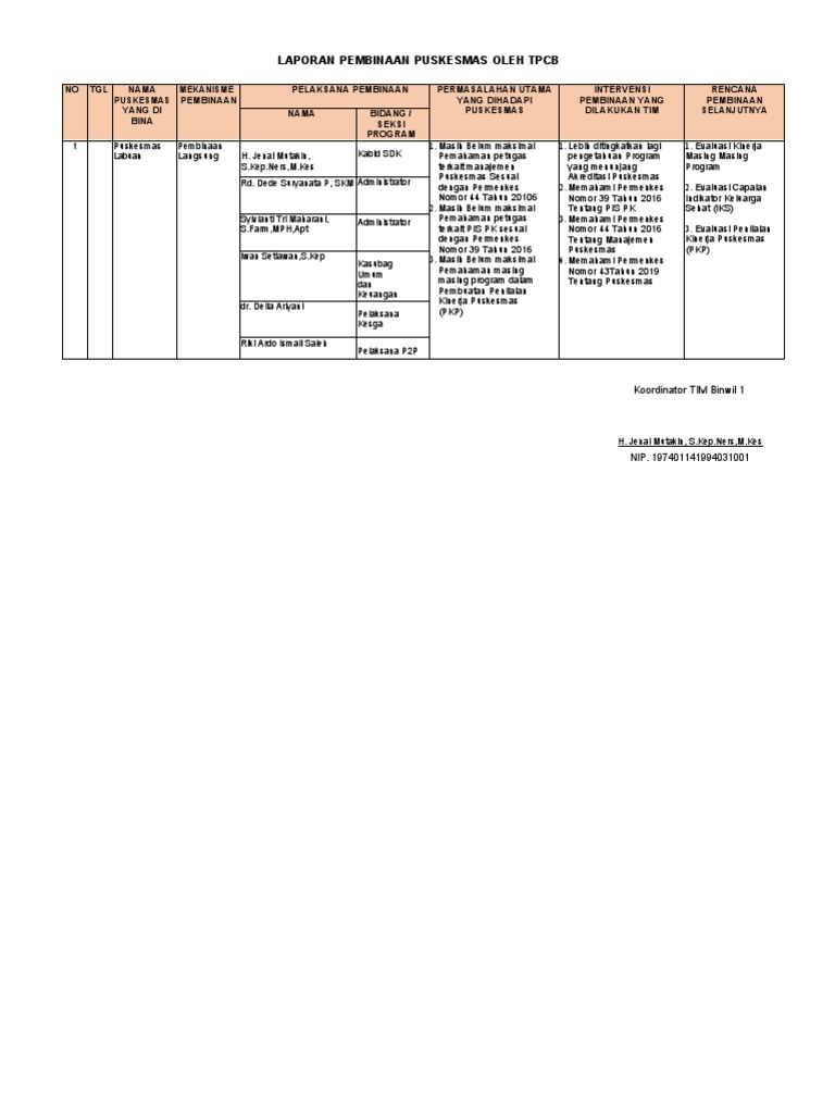 Laporan Pembinaan Puskesmas Oleh TPCB 2023 | PDF