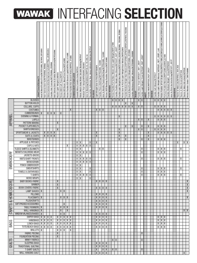 Interfacing & Stabilizers Guide | PDF | Consumer Goods | Textiles