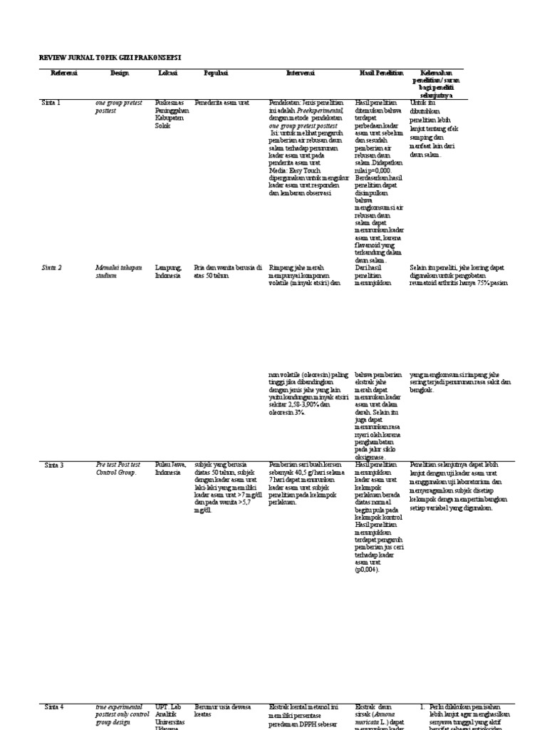 Tabel Review Jurnal Ok | PDF