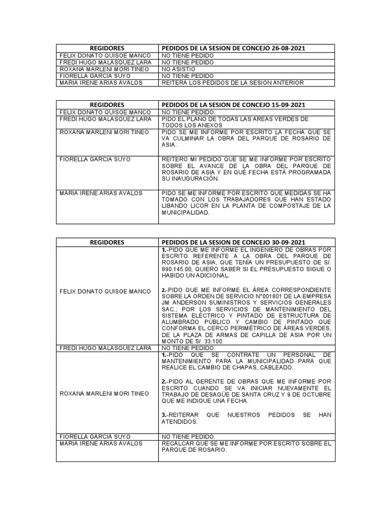 PEDIDOS DE REGIDORES | PDF