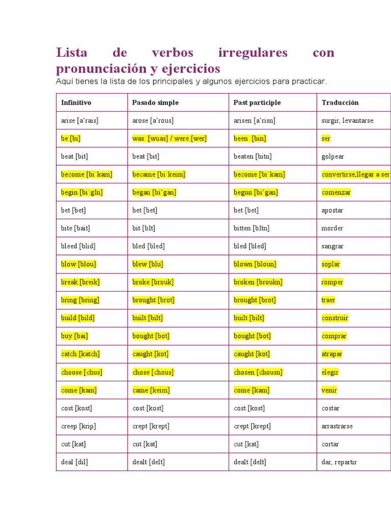 Lista De Verbos Irregulares Traducao Em Espanhol Verbos Irregulares