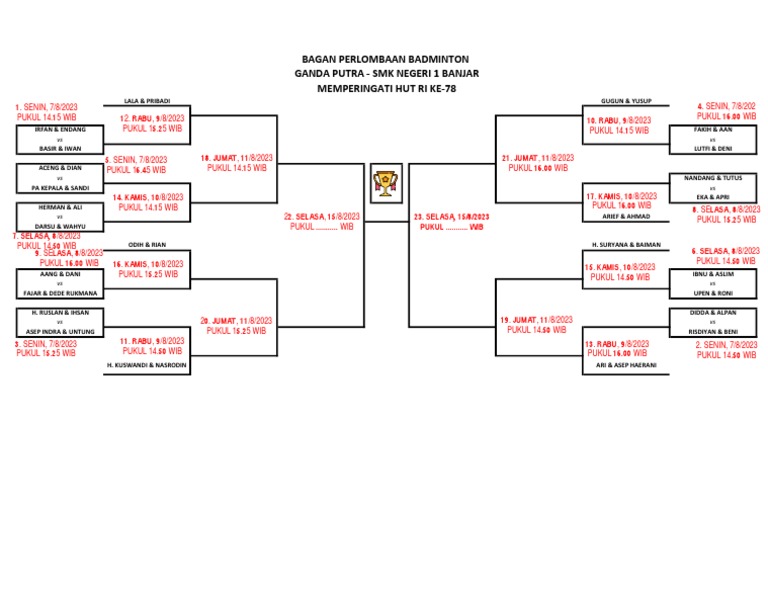 Jadwal Turnamen Badminton SMKN 1 Banjar | PDF