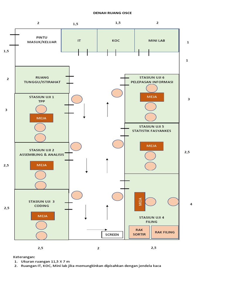 DENAH RUANG OSCE Lagi | PDF