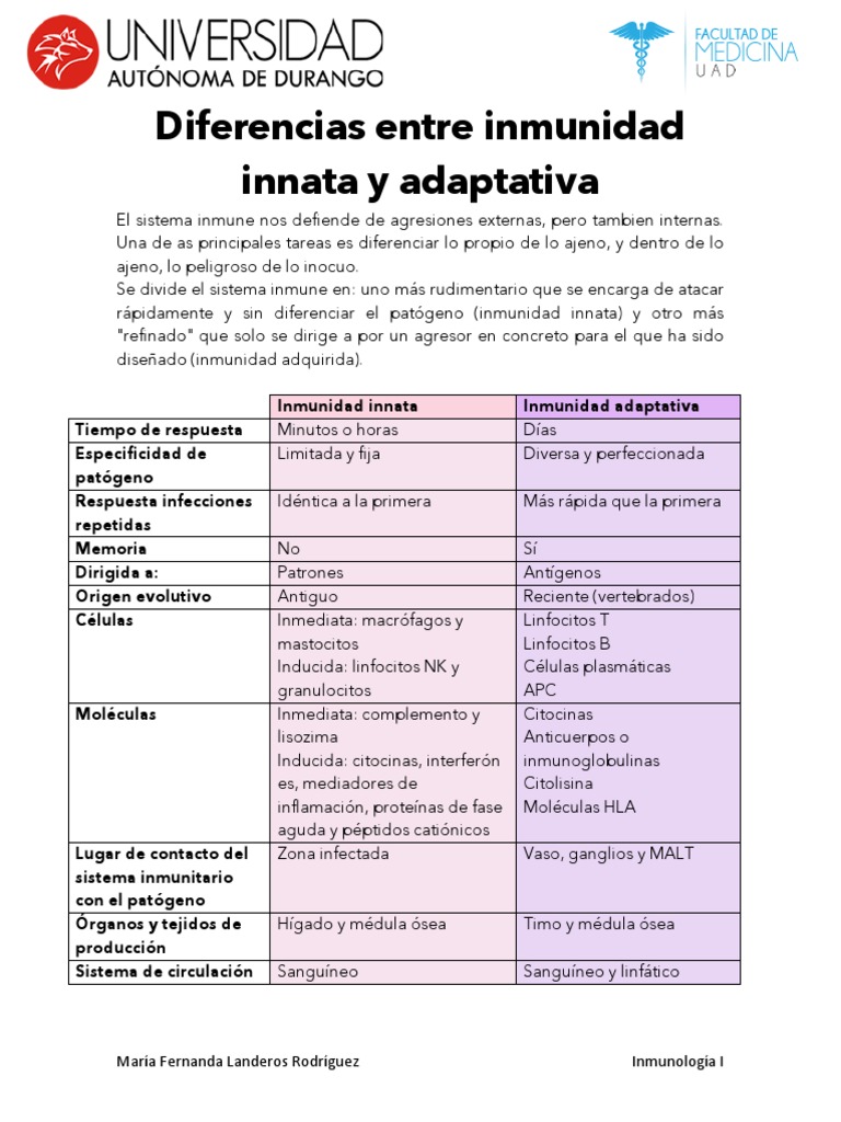 Diferencias Entre Inmunidad Innata y Adaptativa | PDF
