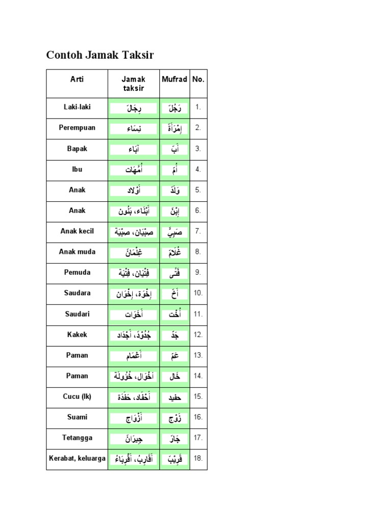 Contoh Jamak Taksir | PDF