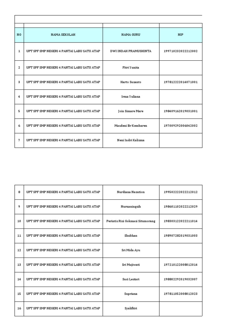 Data Guru Untuk Apv | PDF