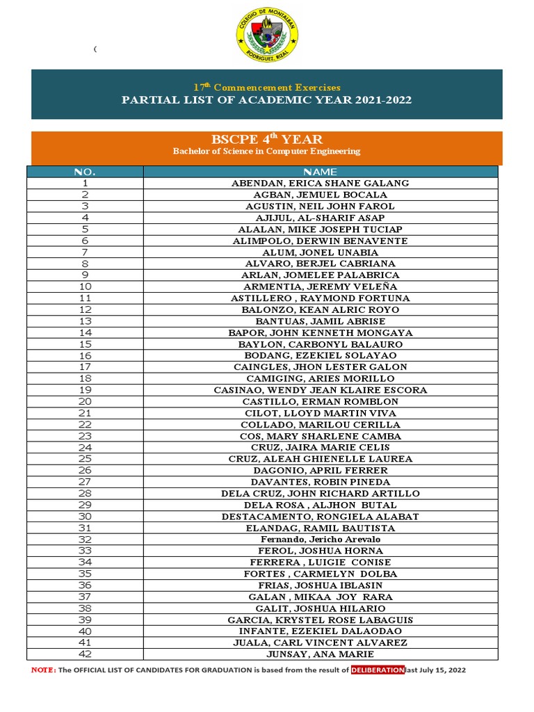 2022 Grad Final Posting 4 | PDF