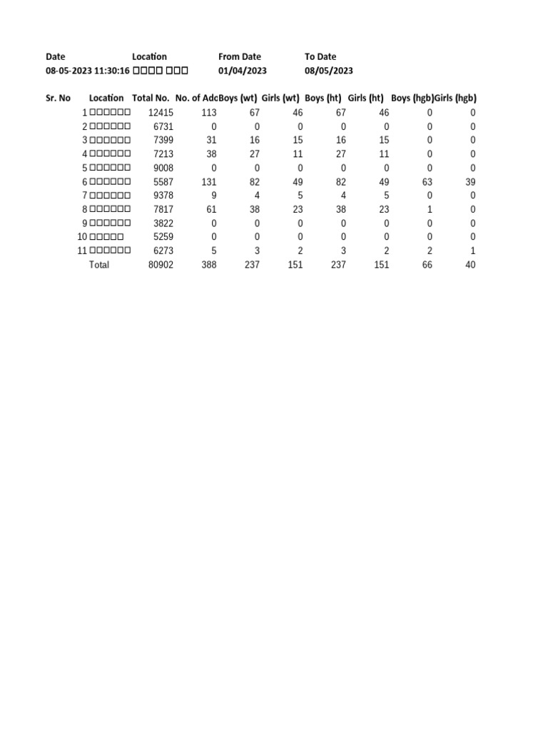 Adolescent Health Report | PDF Adolescent Health Report | PDF