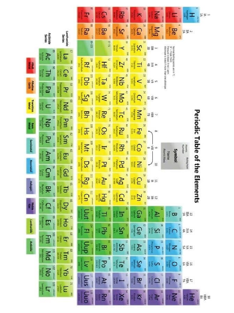 Tabel Periodik (1) | PDF