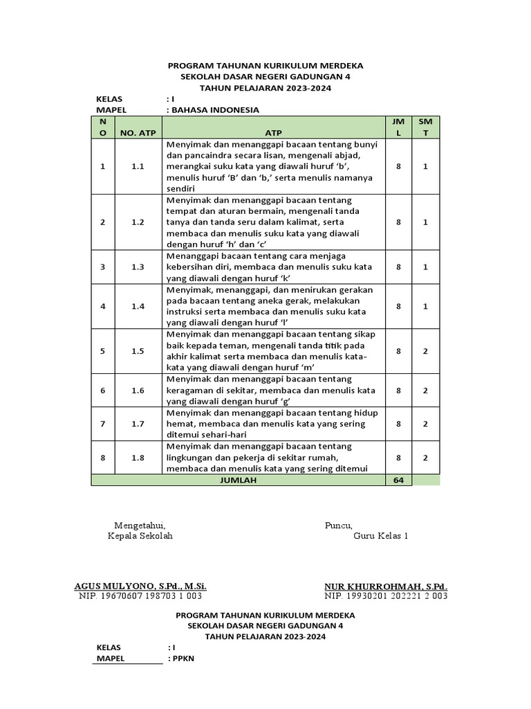 Program Tahunan Kelas 1 Kurikulum Merdeka | PDF