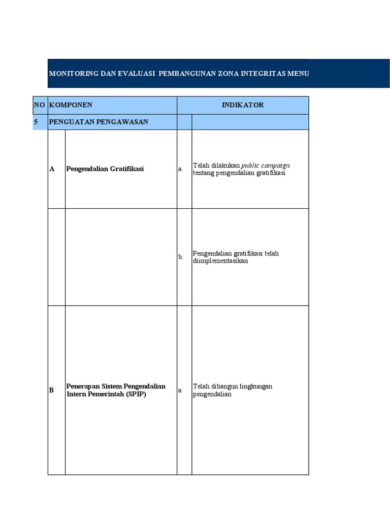 B. LAPORAN MONITORING DAN EVALUASI AREA 5 | PDF