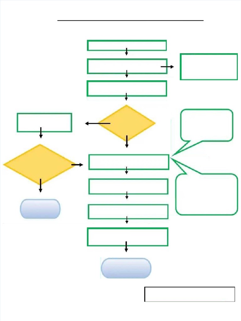 PDF Diagrama de Flujo para Accidente de Trabajo Si Llamar A Bienestar ...