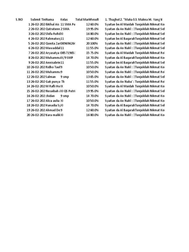 Uts Sains Islam Ganjil 2020-2021-1 | PDF | Agama & Spiritualitas