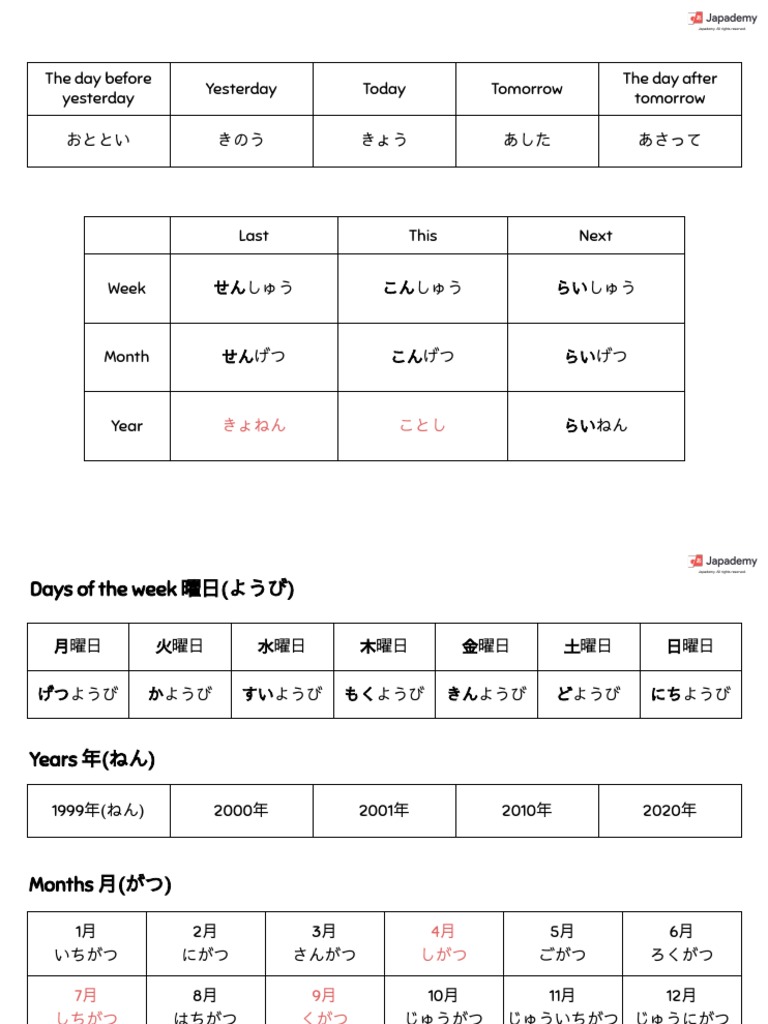 Japanese Dates | PDF