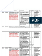 Astm C150-C150M-22 | PDF | Cement | Concrete