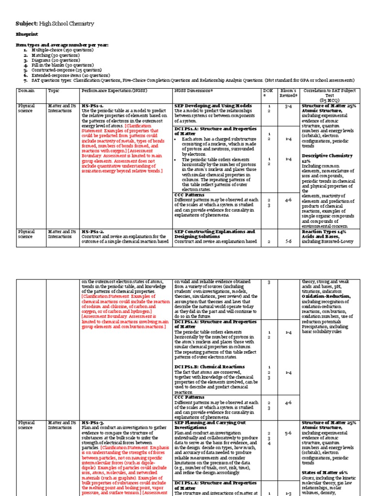 High School Chemistry Assessment Blueprint | PDF | Reaction Rate ...