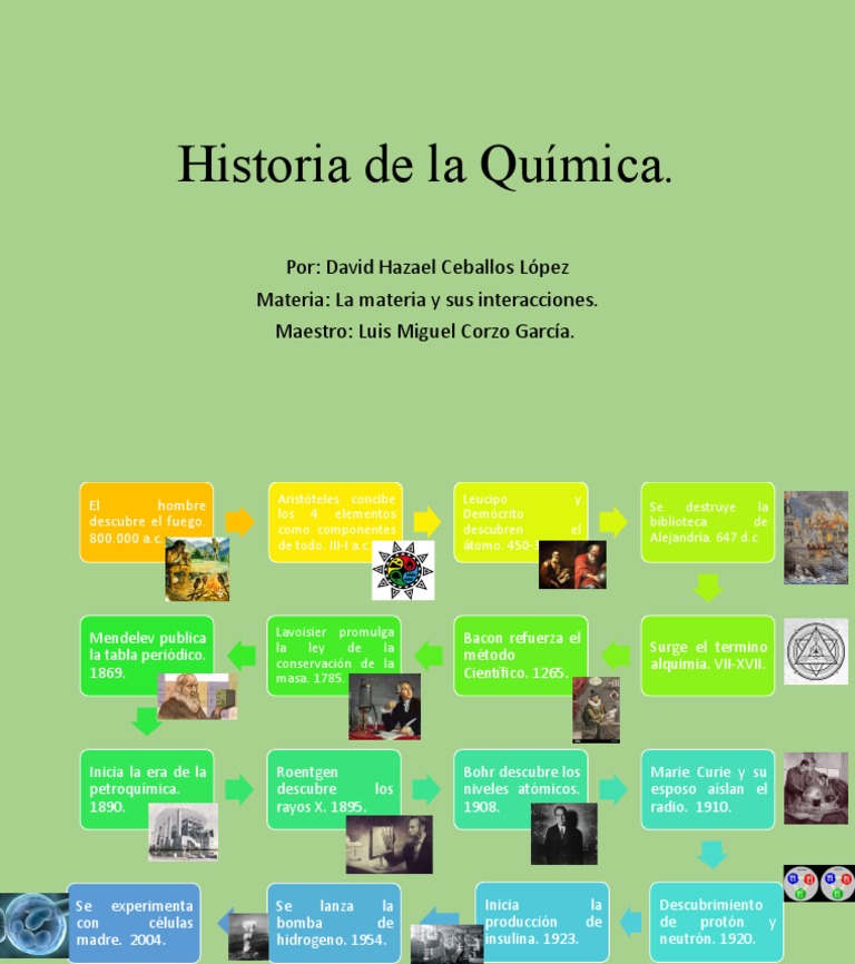 Historia de La Quimica | PDF | Ciencias sociales