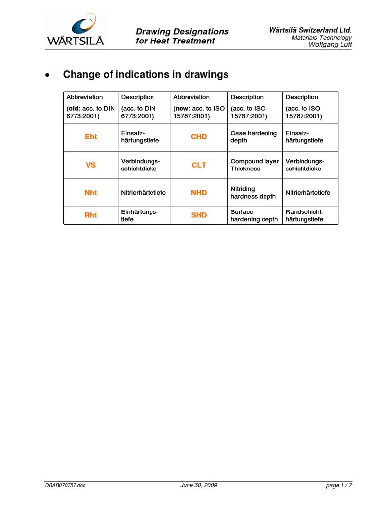 TO Oznake ISO15787 | PDF | Heat Treating | Metalworking