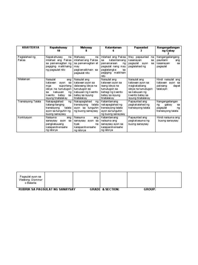 Rubrik Sa Pagsasalaysay | PDF