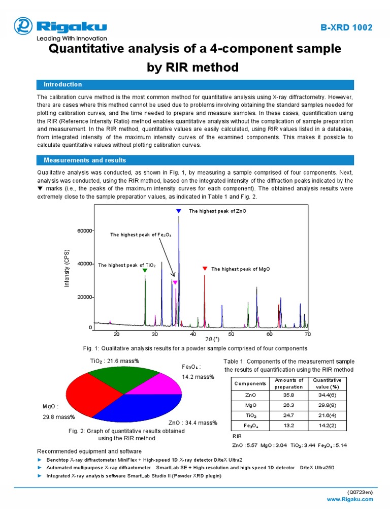 RIR Method for 4-Component XRD Analysis | PDF | X Ray Crystallography | Physical Sciences