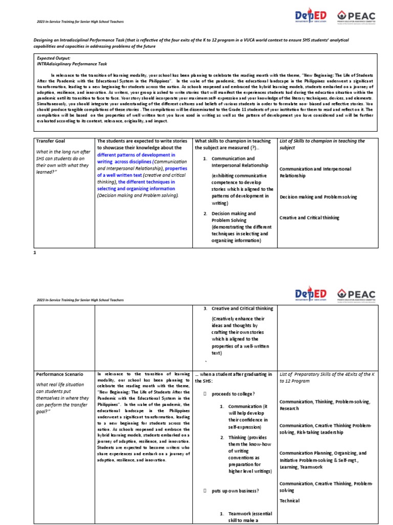 Workshop 2 - Mrs. Shirley D. Capili | PDF | Creativity | Communication