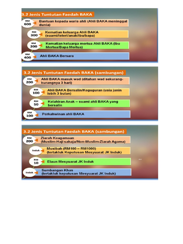 Senarai Faedah Baka | PDF