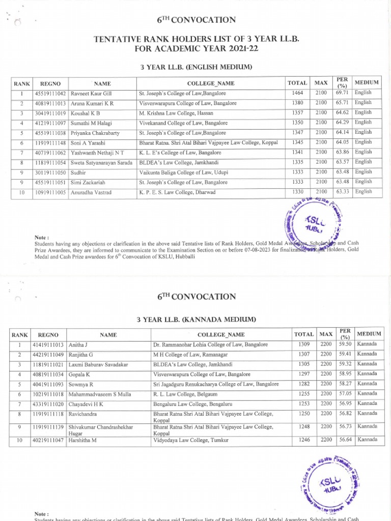 Tentative Rank Holders List of 3 Year LLB | PDF