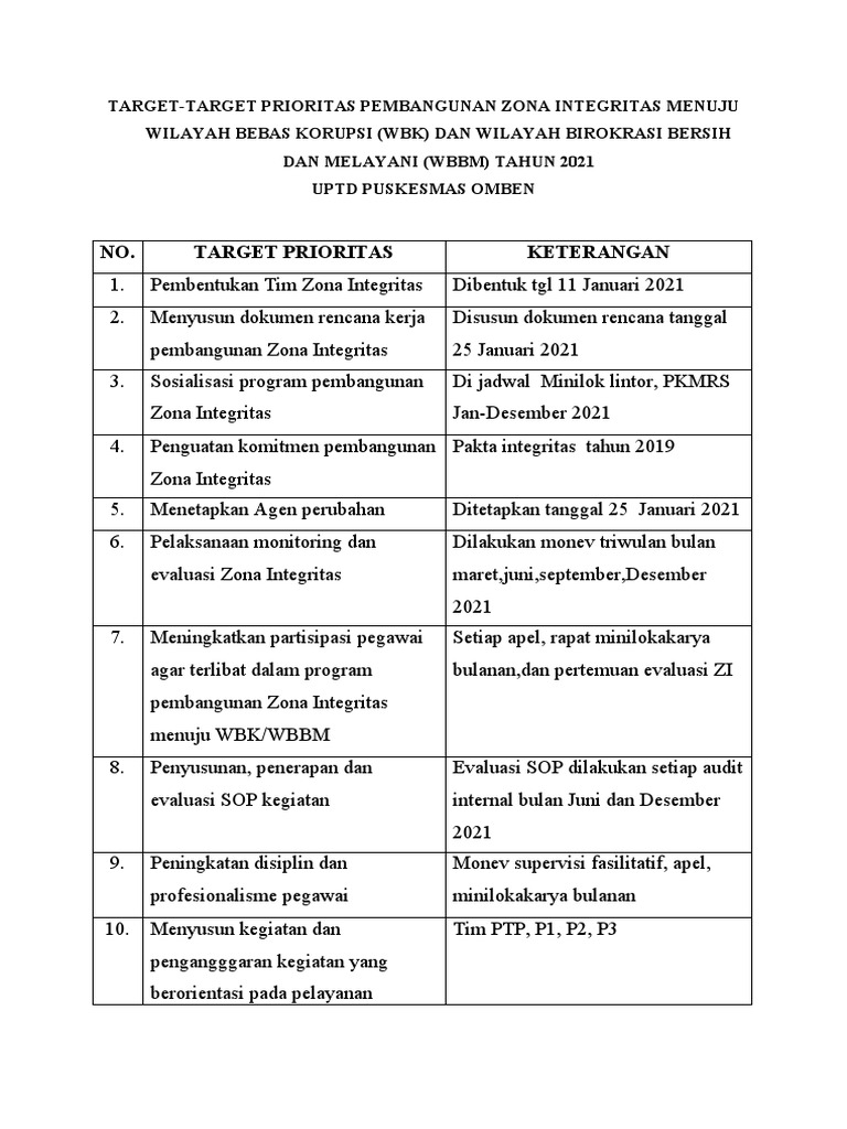Target Prioritas Area 1 Contoh | PDF